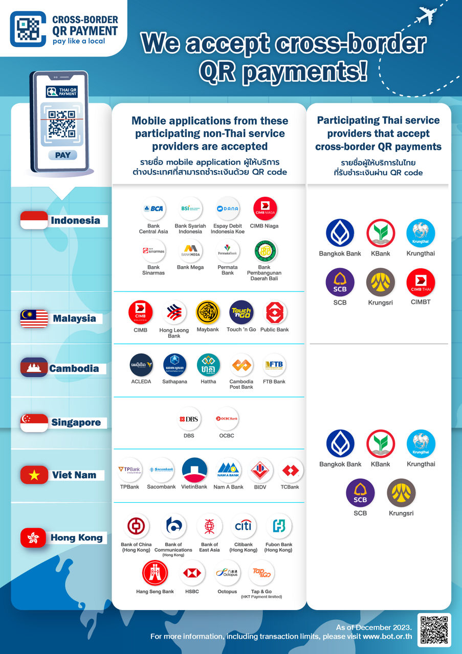 Cross-Border Payment